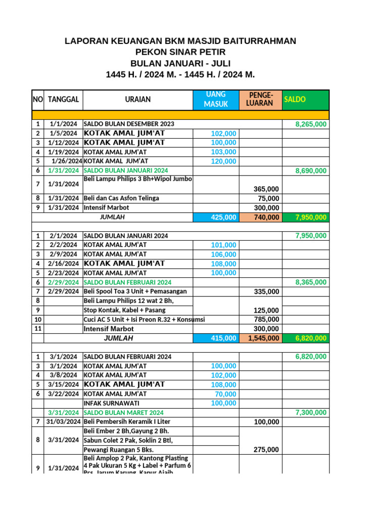 Laporan Keuangan BKM 2024 | PDF