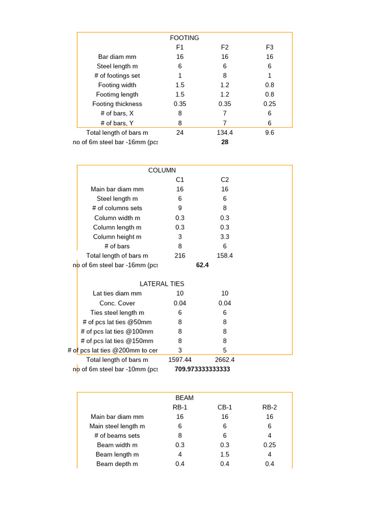 Reinforcement Estimate Sample in Excel | PDF
