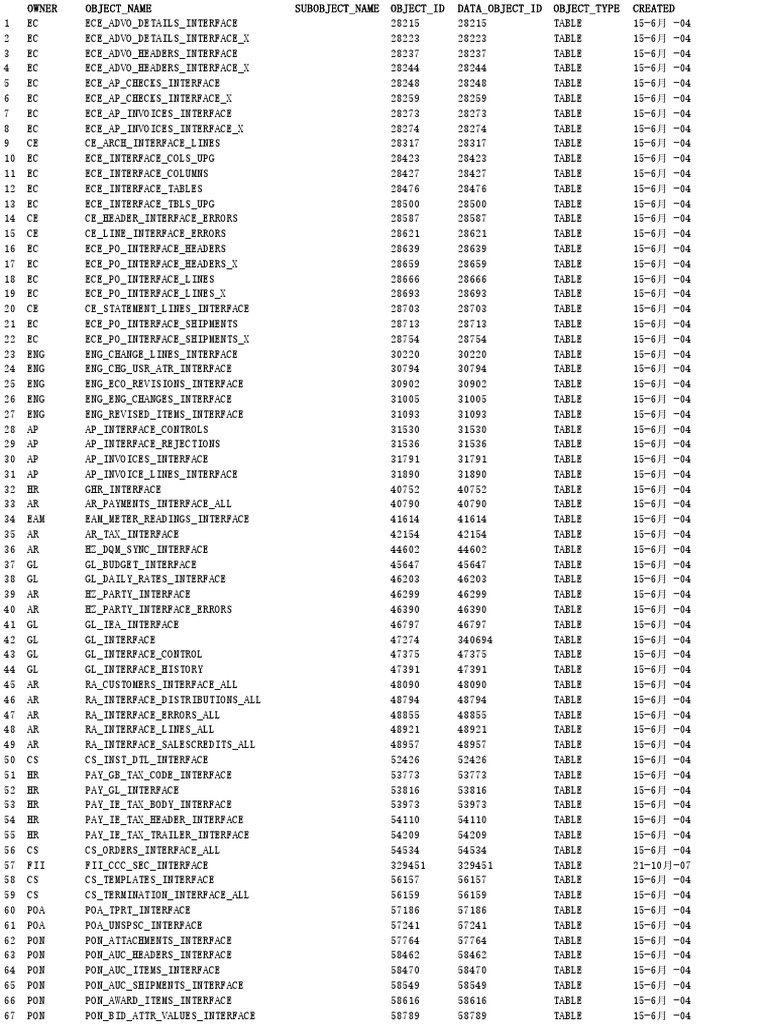Oracle Ebs R12interfacetable Oracleonline Pdf 7811