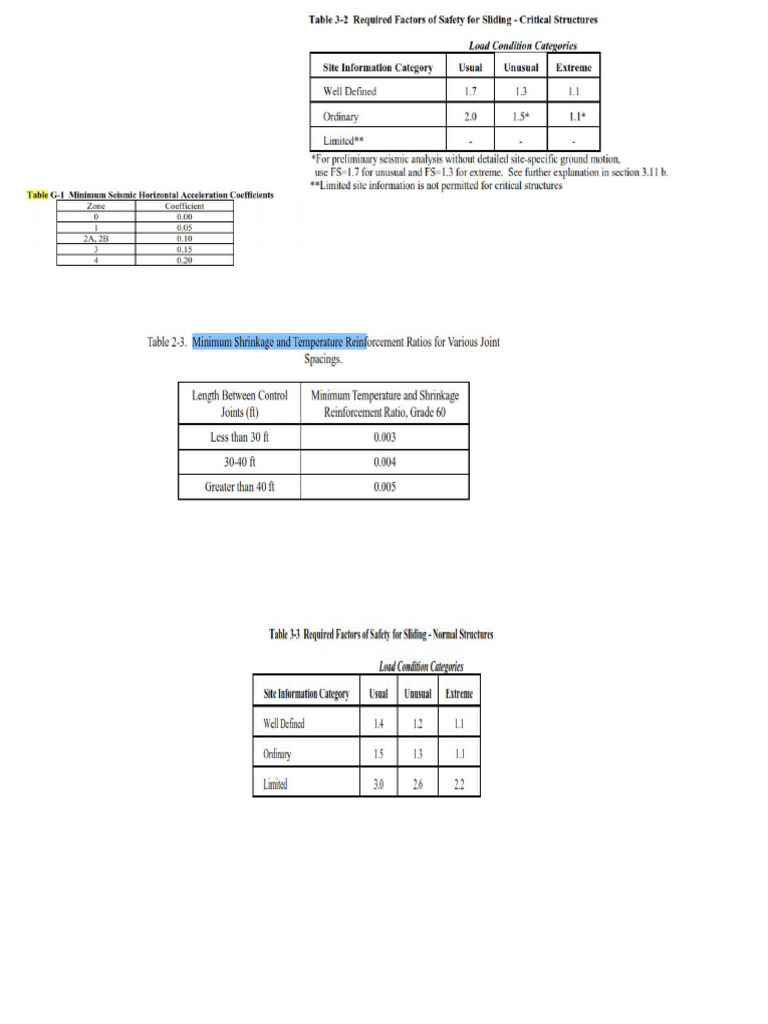 Water Retaining Structure Pdf
