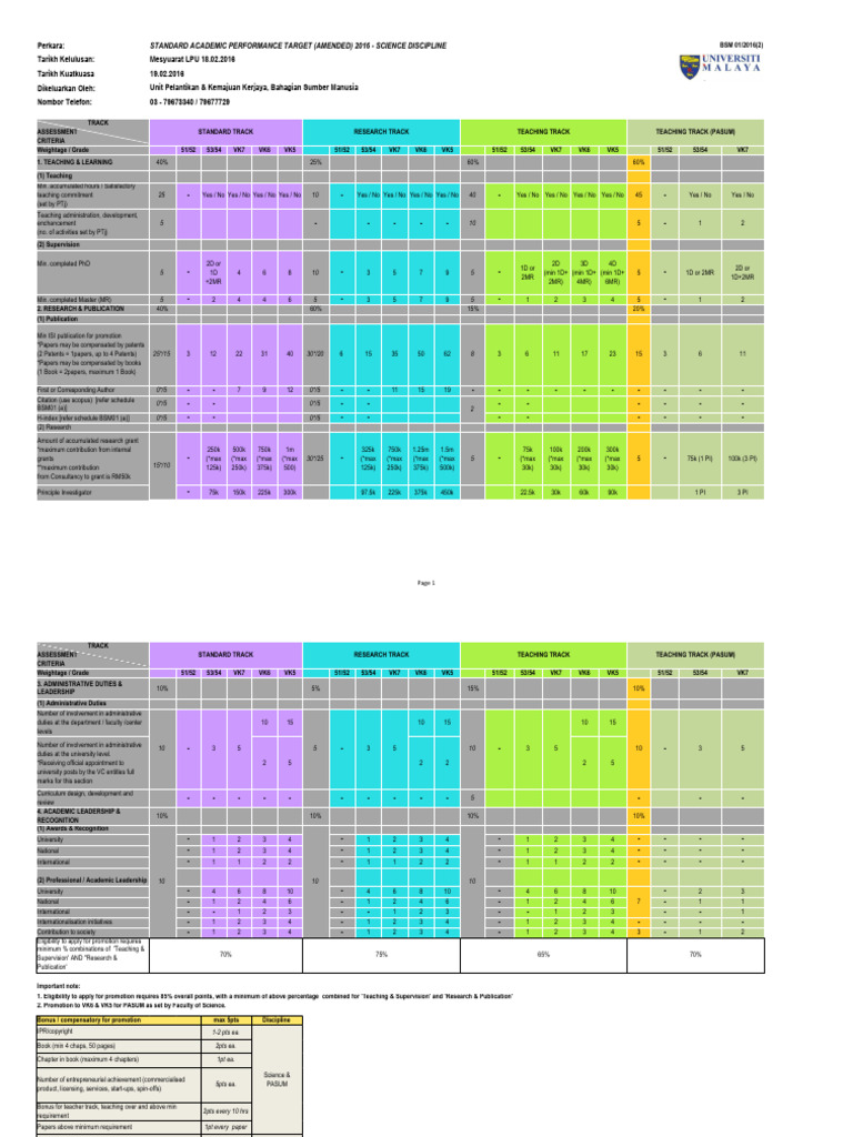 Academic Performance Assessment Criteria | PDF