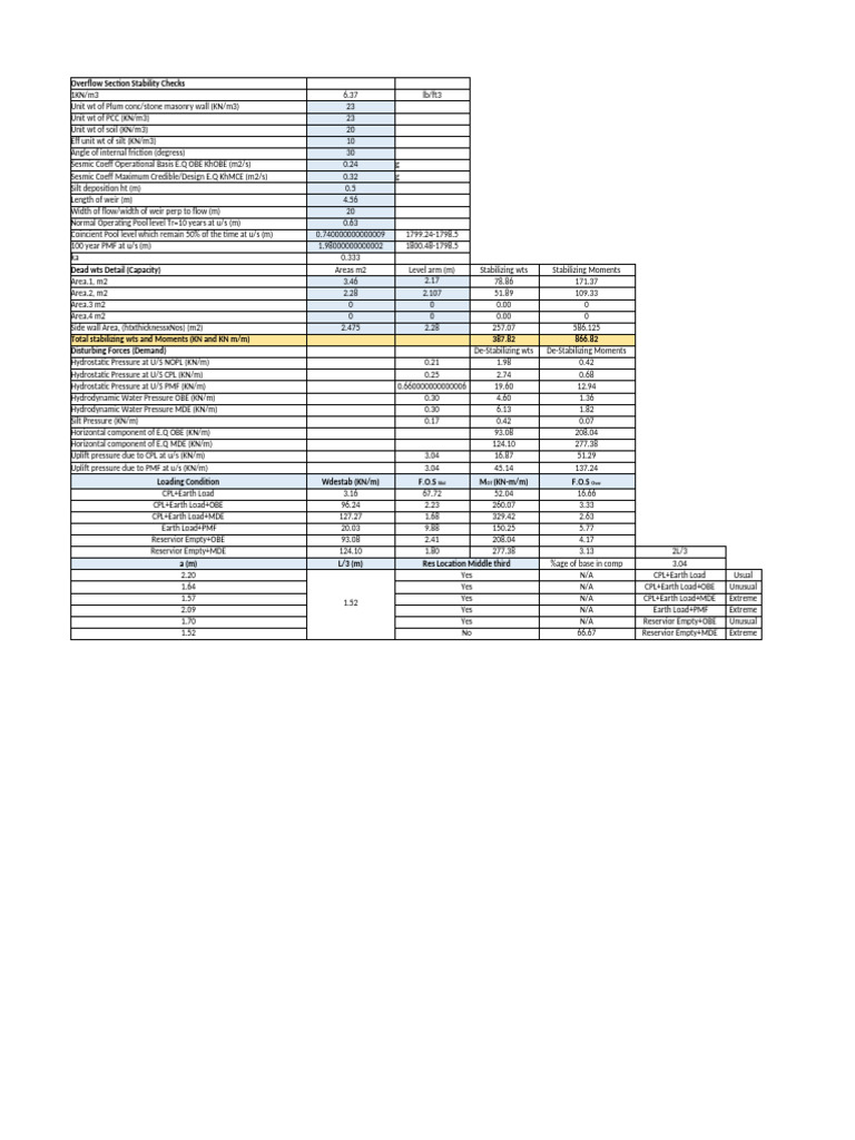 Overflow Section Stability | PDF | Applied And Interdisciplinary Physics | Mechanical Engineering