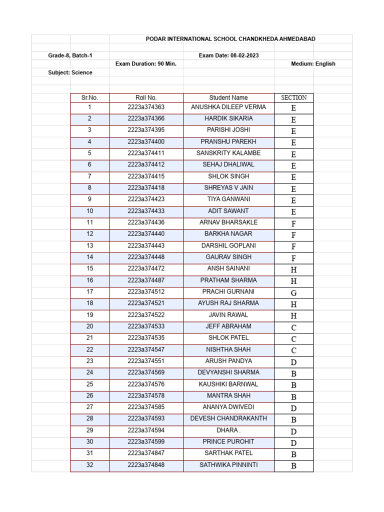 Safal Student's List | PDF
