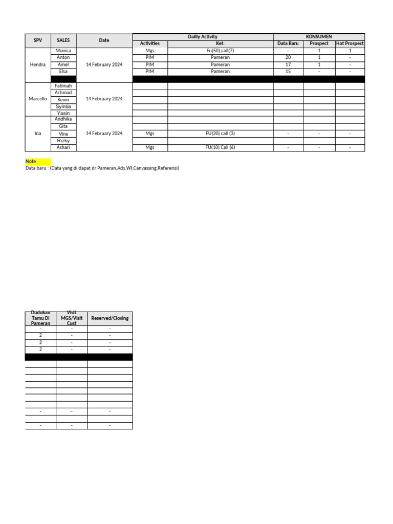 Daily Report 14 Feb 24-1 | PDF