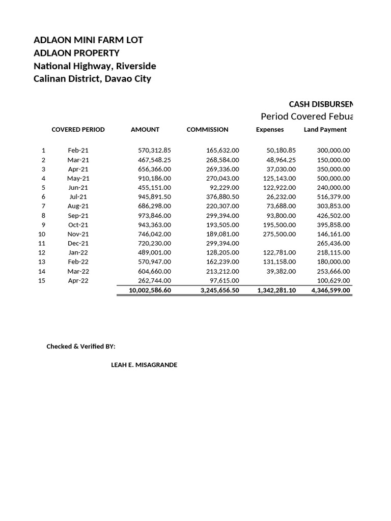 Cash Disbursement Summary | PDF | Money