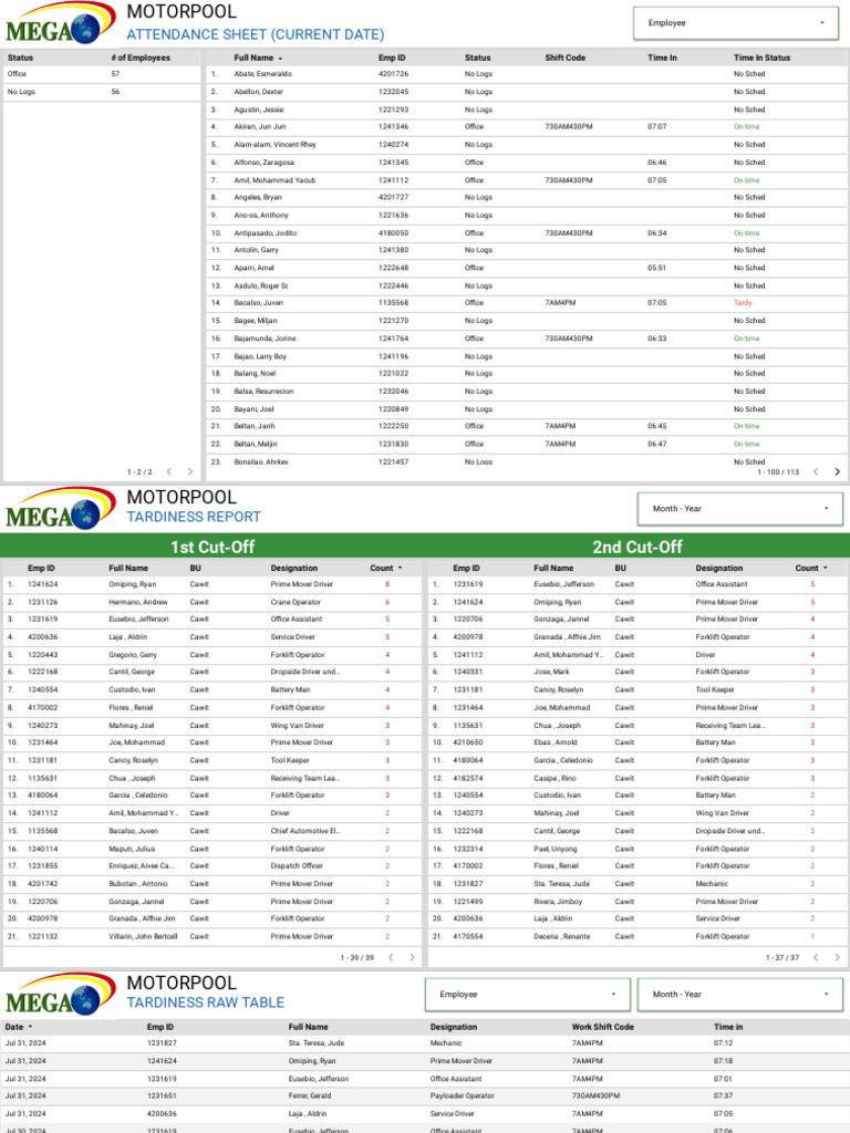 TK Report - Cawit - Motorpool (1) | PDF | Wheeled Vehicles | Engineering