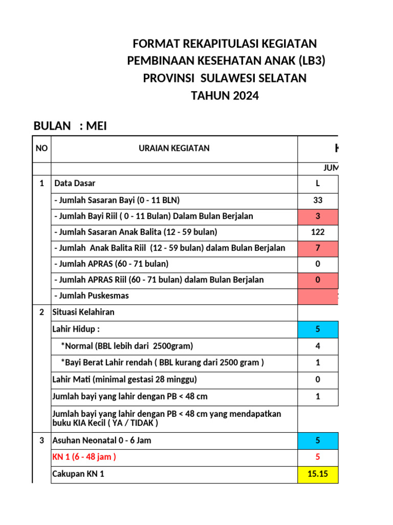 Lb3 Anak Kesga 2024 Kab - Gowa 1 | PDF | Kesehatan Holistik | Gaya Hidup