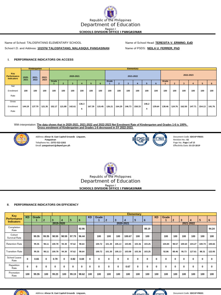 Performance Indicators | PDF | Learning