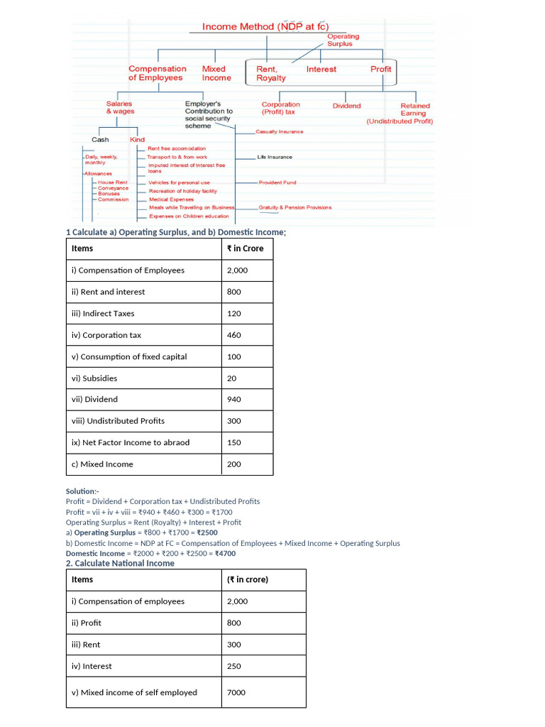 NATIONAL INCOME_INCOME METHOD_nUMERICAL | PDF | Income | Consumption Of ...