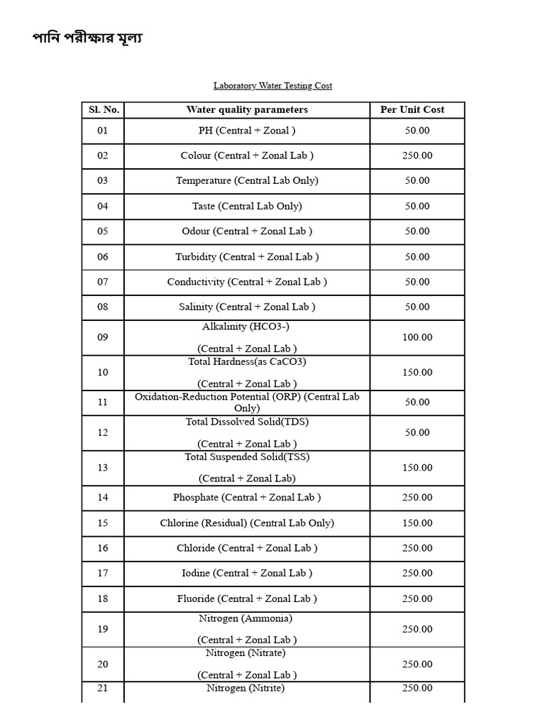DPHE Water Test Rate | PDF | Nitrogen | Atoms