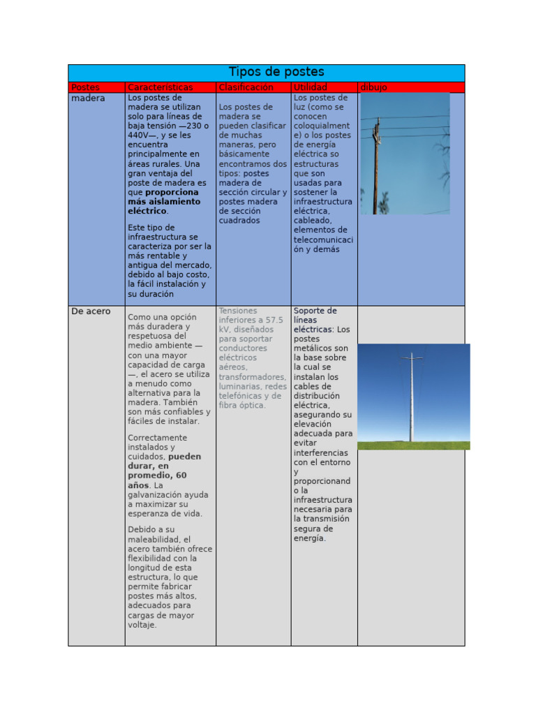 Tipos de postes eléctricos y sus usos | PDF | Hormigón | Aislador ...