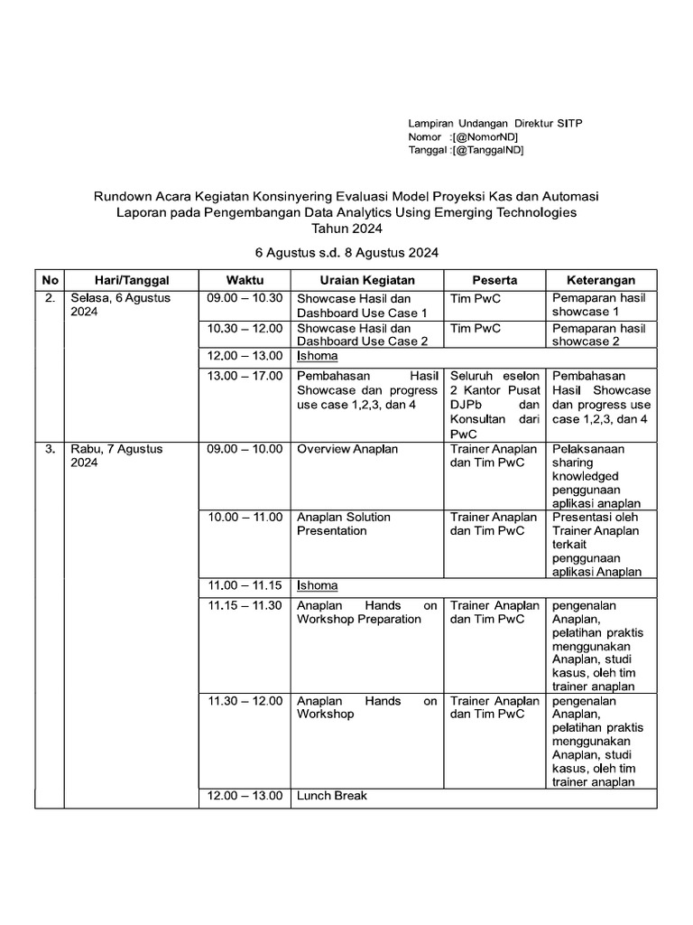 Rundown Acara Konsinyering Use Case Data Analytic-DIREKTORAT TEKNIS | PDF
