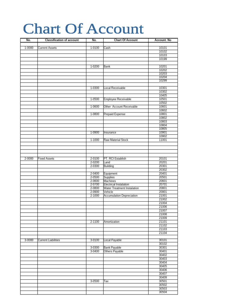 Comprehensive Chart of Accounts Guide | PDF | Expense | Business Economics