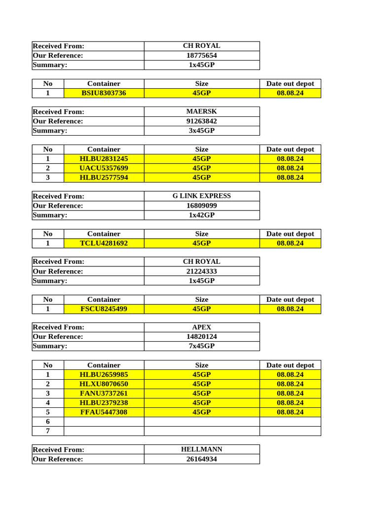 Shipping Container Inventory | PDF | Rail Transport | Land Vehicles