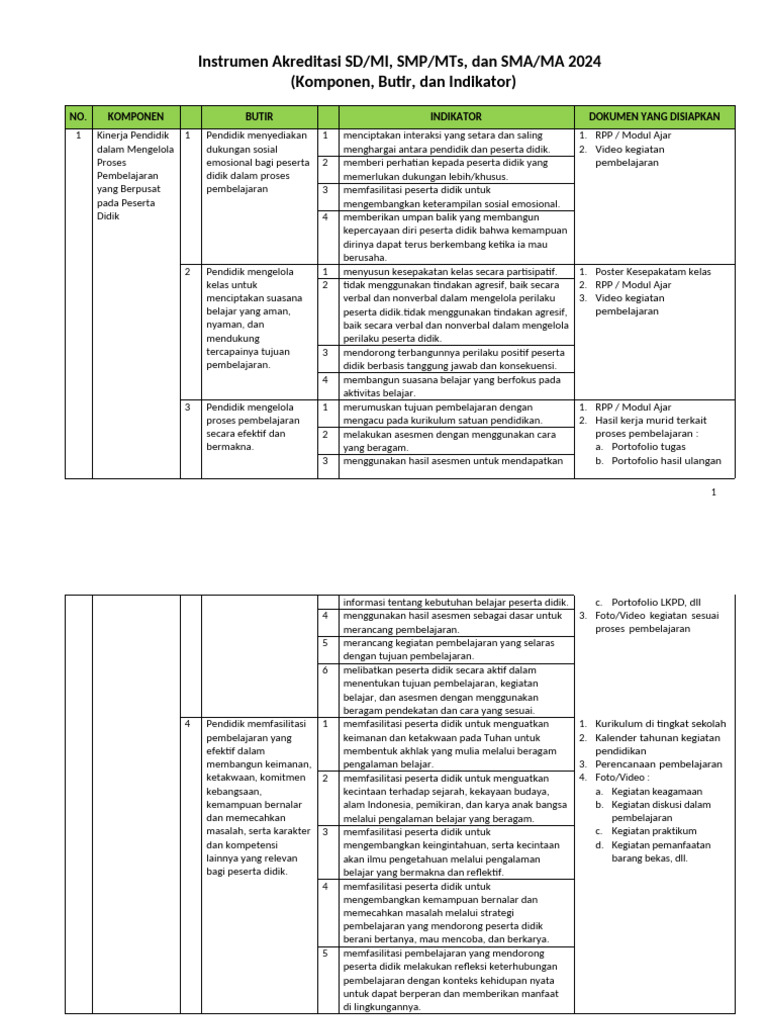 Akreditasi Pendidikan 2024: Panduan IAPDM | PDF