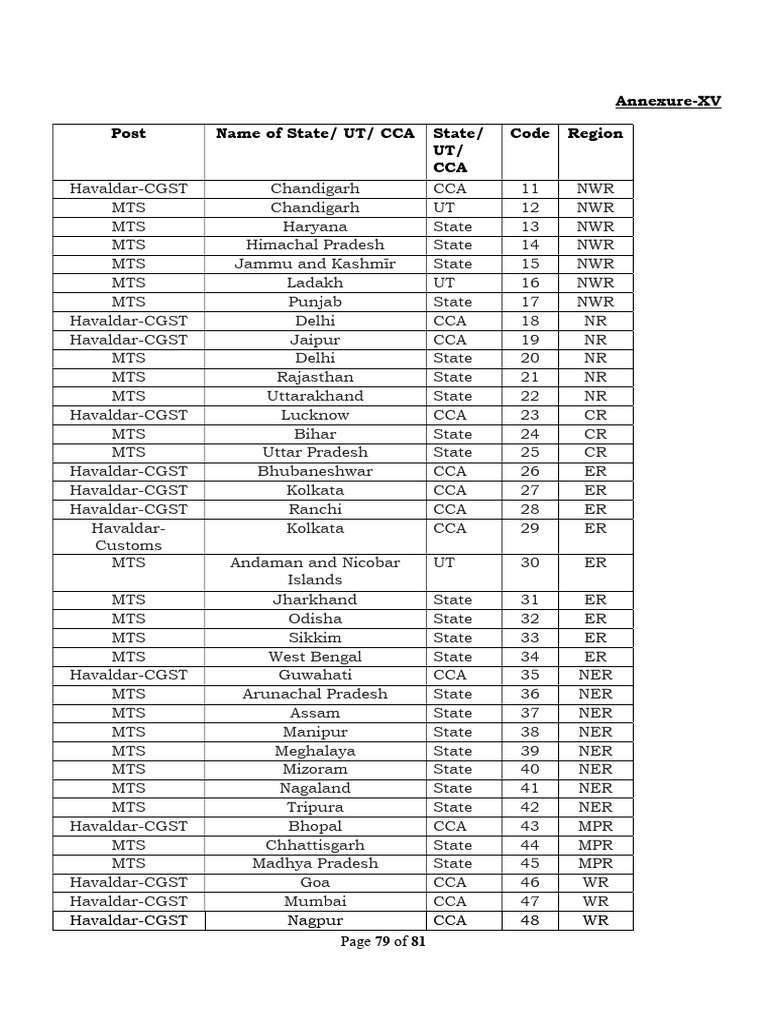 Microsoft Word - Final Notice MTS-2024 | PDF