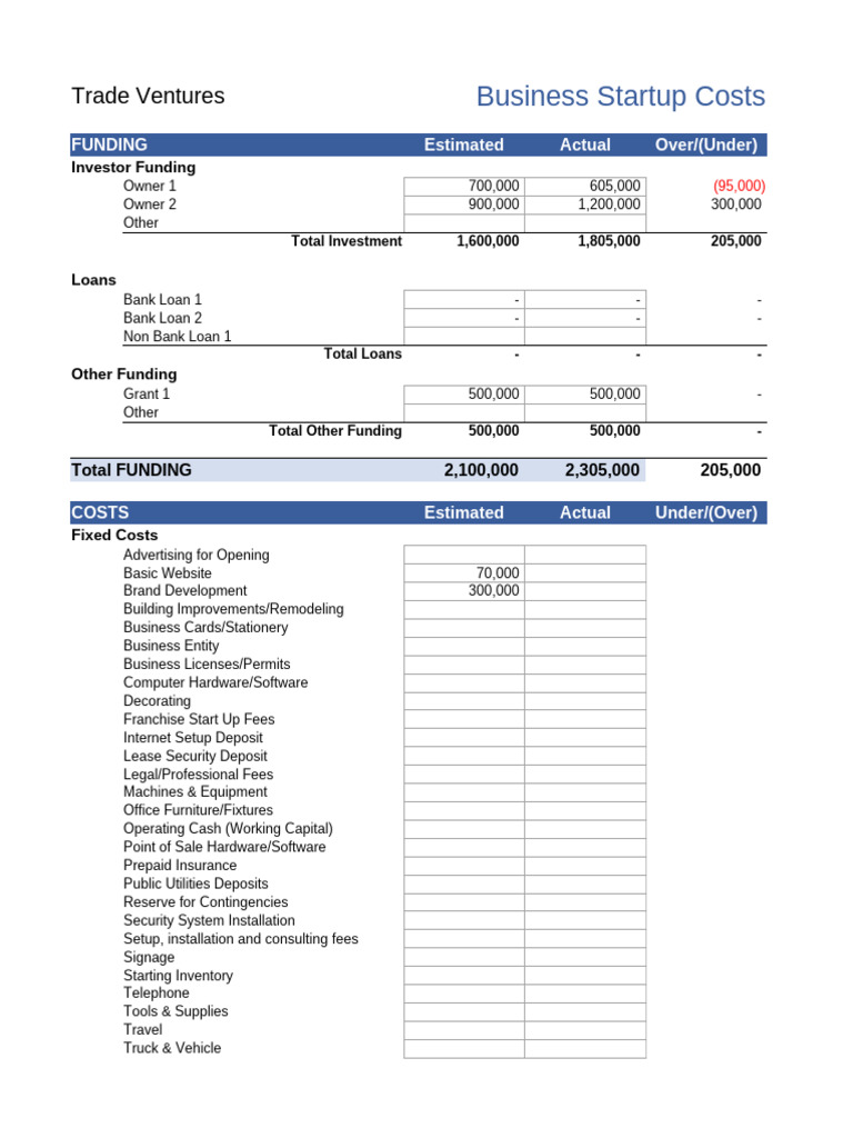 Business Startup Costs | PDF | Fee | Credit Card