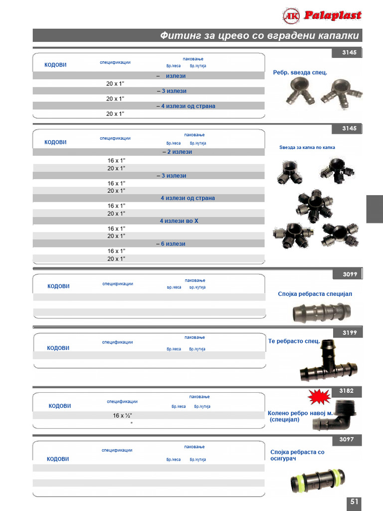 Fiting Za Kapka | PDF