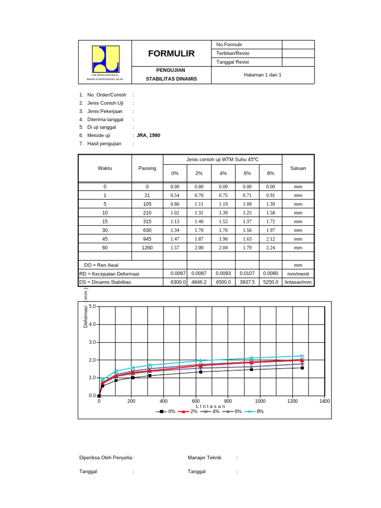 Formulir: Pengujian Stabilitas Dinamis | PDF