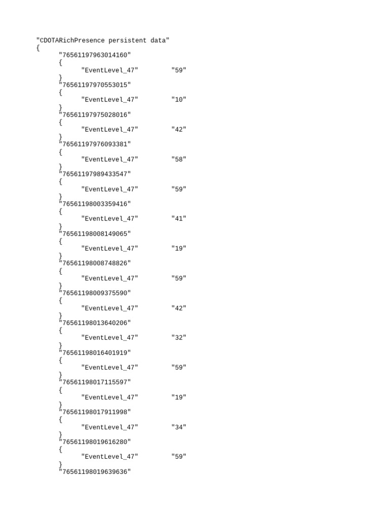Rich Presence Persistent Data | PDF