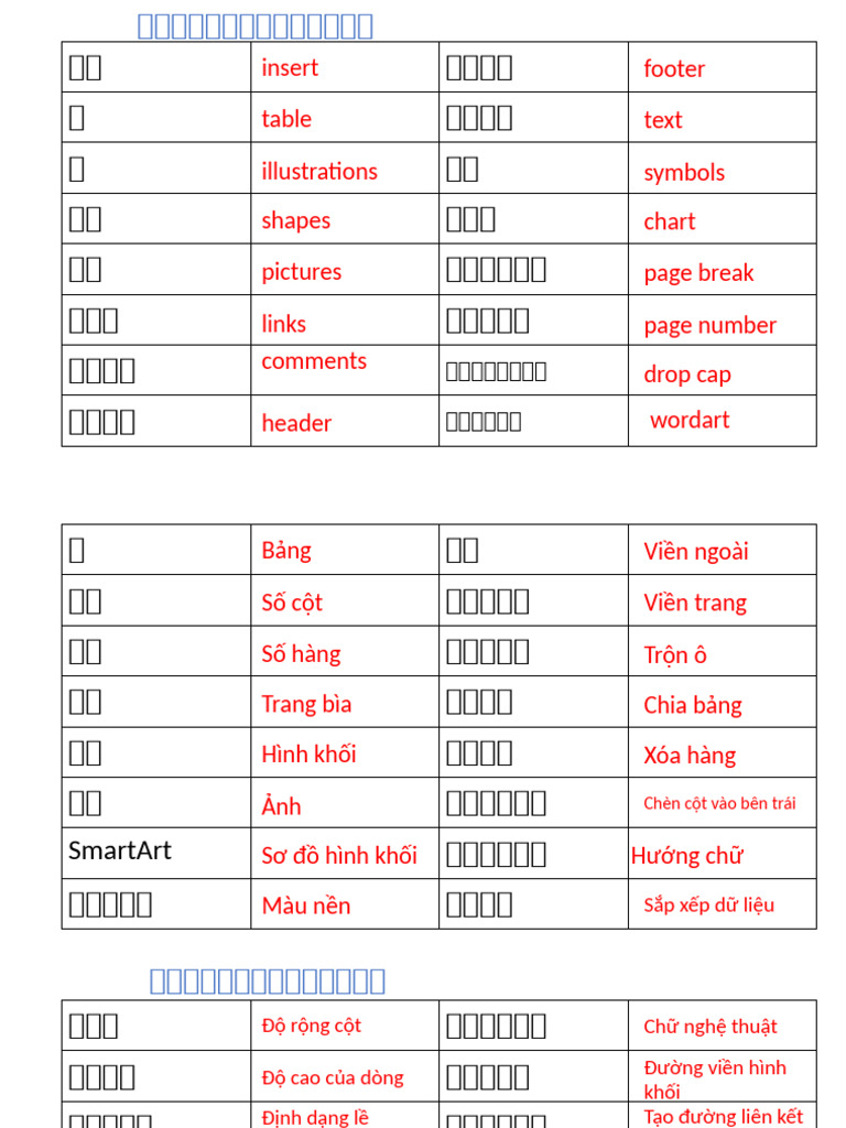 VTTN-SLIDE ÔN TẬP LT BÀI 3 | PDF
