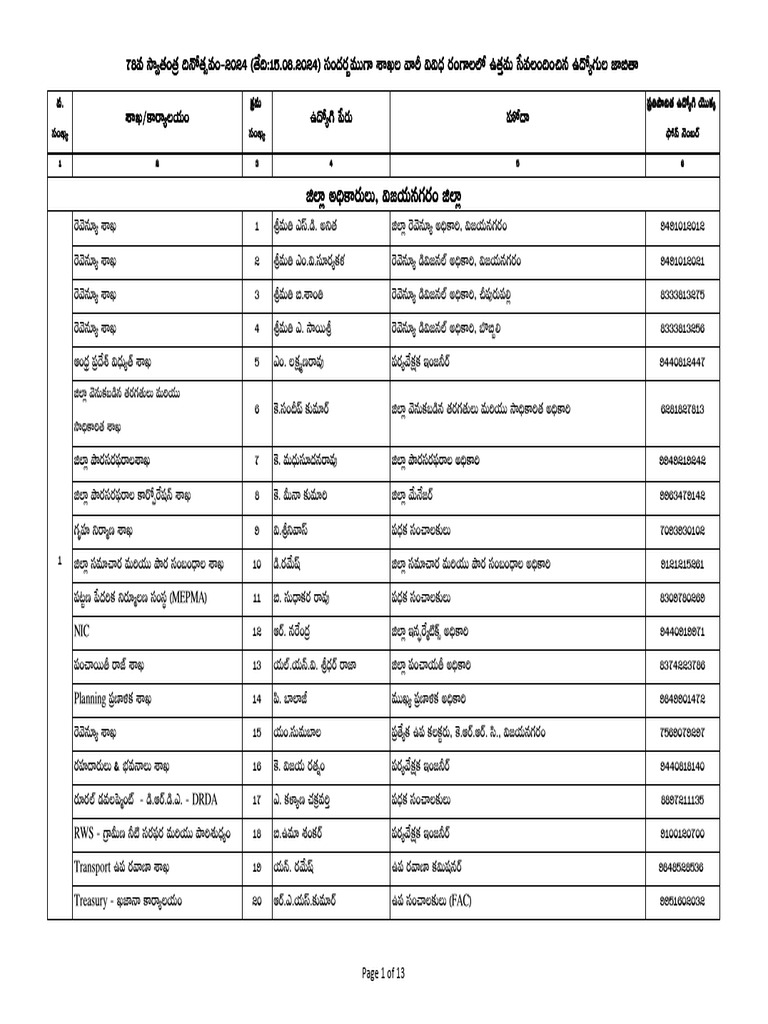 August 15th Awards List VZM District | PDF