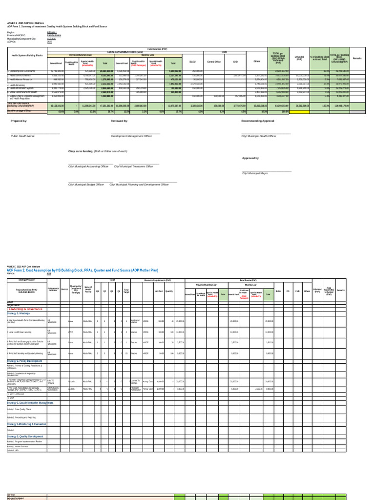 Annex E AOP 2025 Form - Edited - 812024 | PDF | Health Human Resources ...