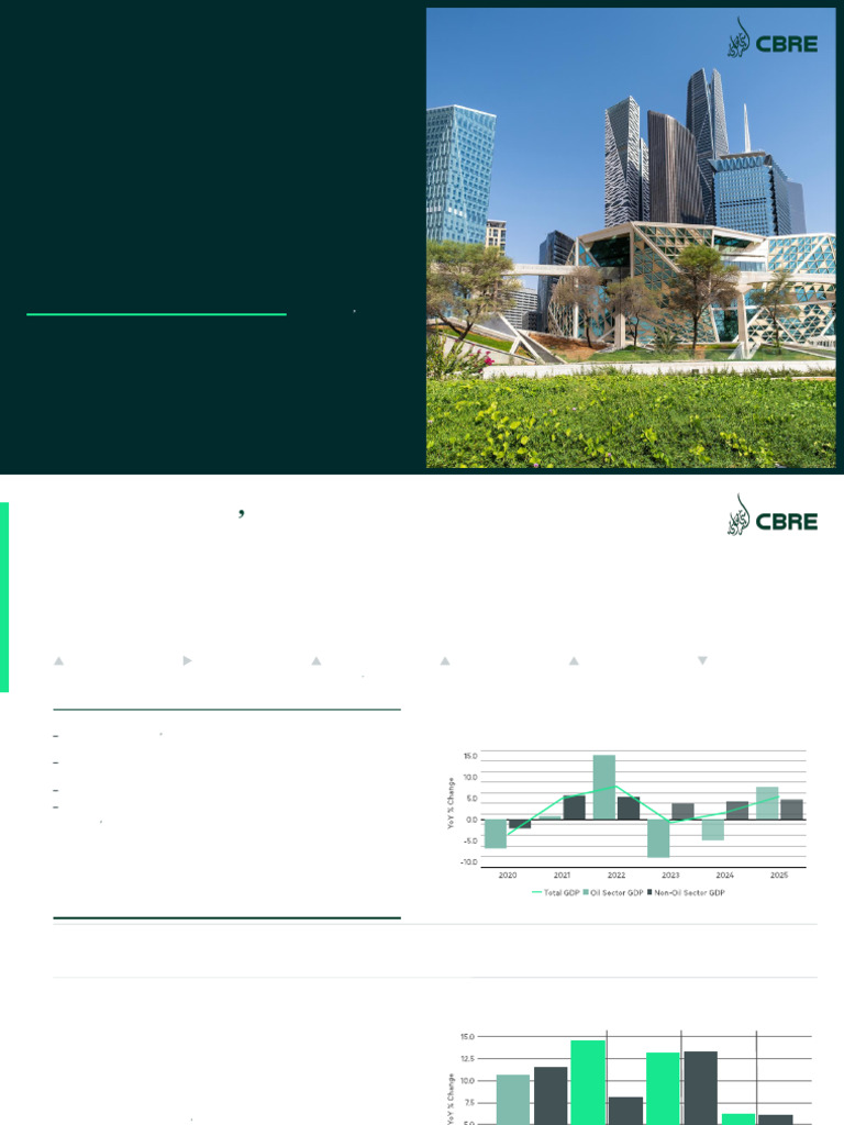 Saudi Arabia Real Estate Market Review q2 2024 | PDF | Riyadh | Gross ... Saudi Arabia Real Estate Market Review q2 2024 | PDF | Riyadh | Gross ...
