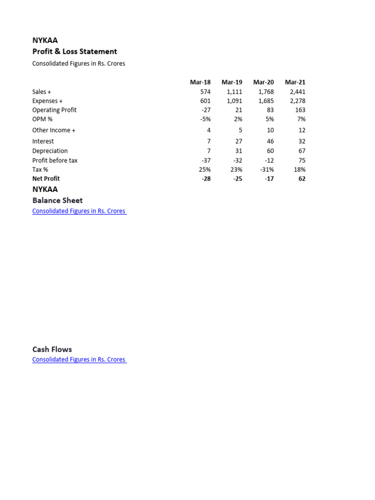NYKAA Financial Performance Analysis | PDF | Income Statement | Investing