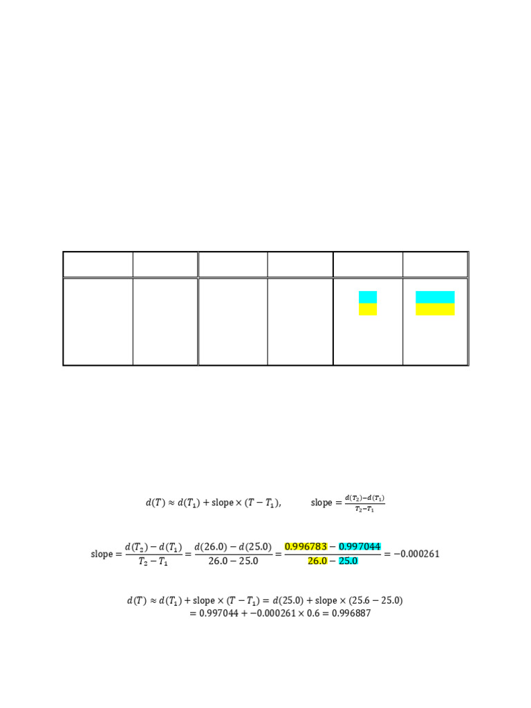 Exp 3. Calibration of A Pipette and Density of A Liquid - Supplementary | PDF | Standard ...