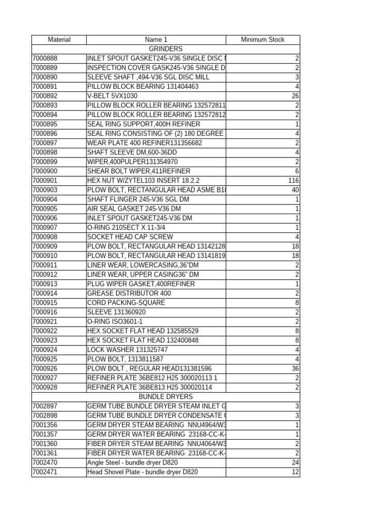 Reorder Level-First Stage | PDF | Screw | Bearing (Mechanical)