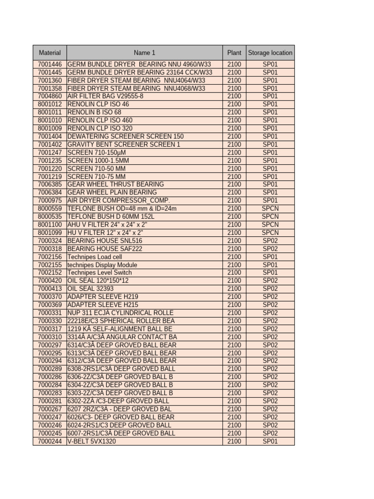 Spare Parts & Consumables MIN STOOK | PDF | Pump | Screw