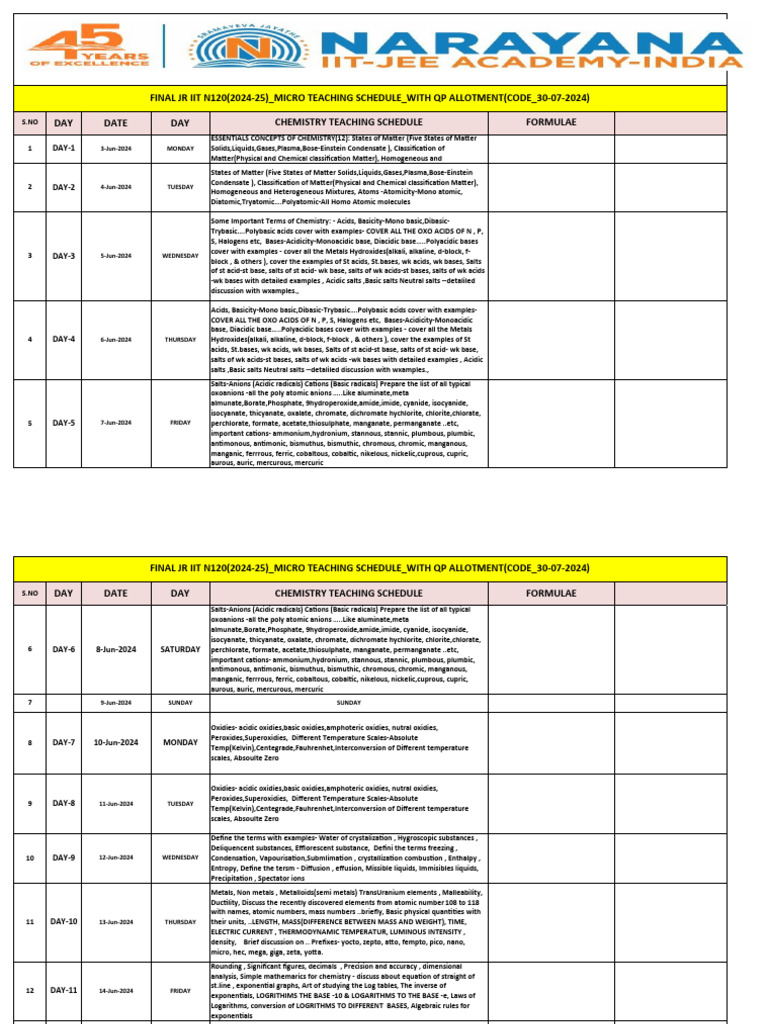 Chemistry Teaching Schedule | PDF | Atomic Orbital | Periodic Table