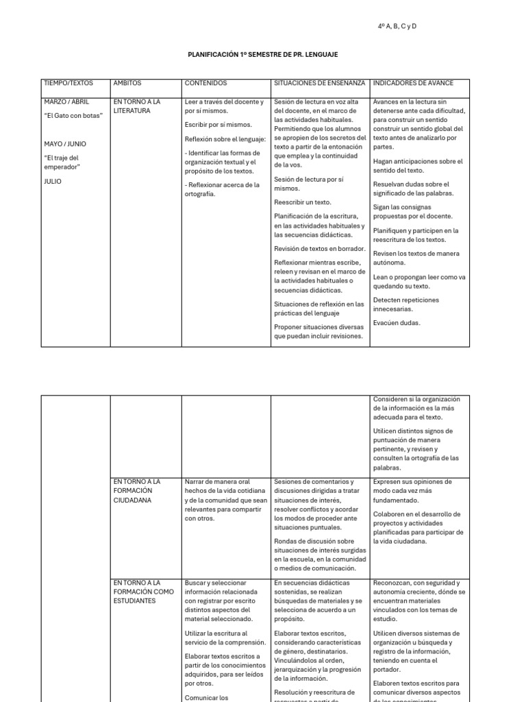 Plan Semestral PDL 4to | PDF | Comunicación | Comunicación humana