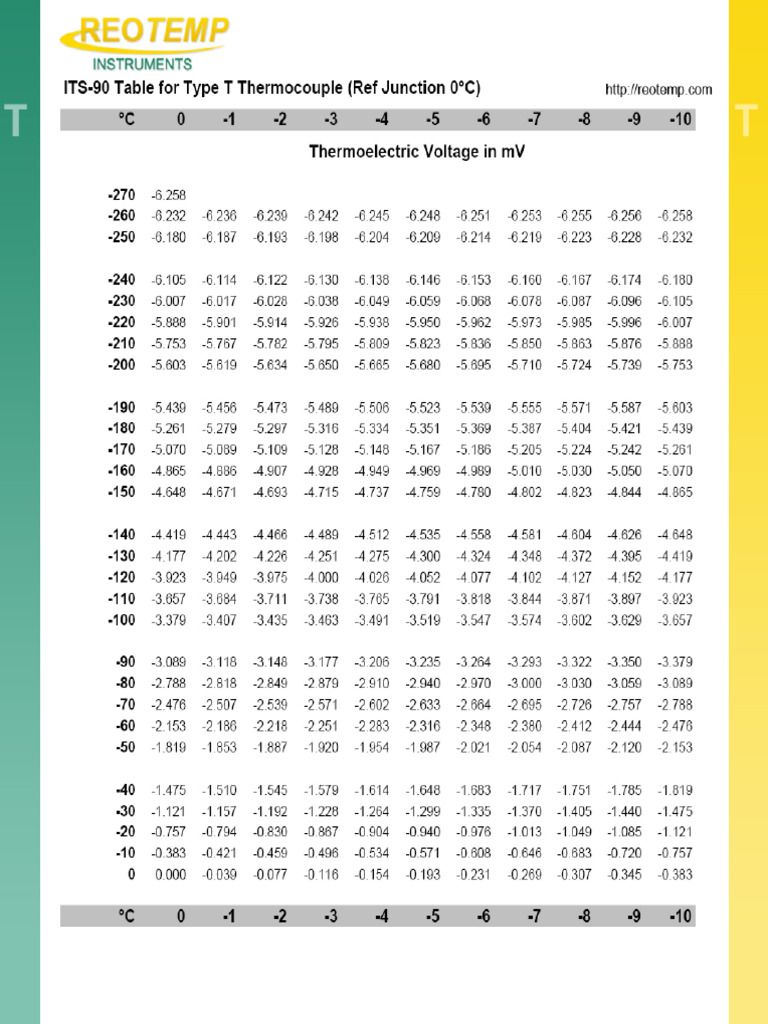 Type T Thermocouple Reference Table | PDF