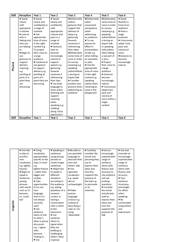 Speaking Listening Standards | PDF | Speech | Vocabulary