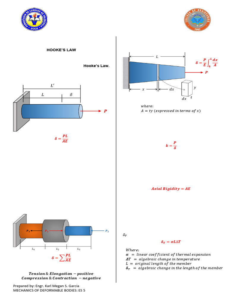7.2 Axial Load and Thermal Stress | PDF | Stiffness | Young's Modulus