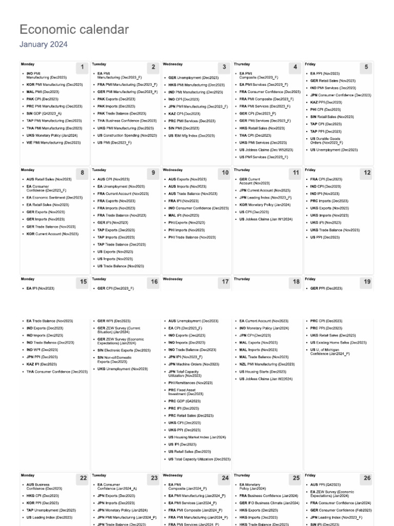 Economic Calendar | PDF