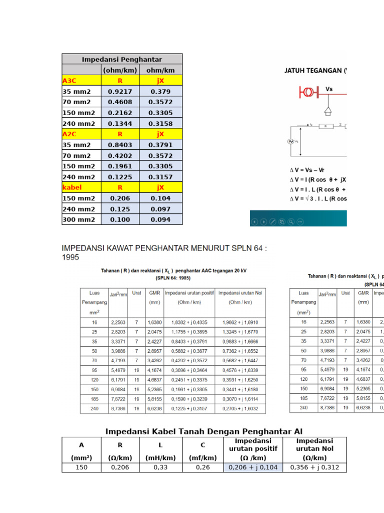 Hitungan Besar Drop Tegangan Dan Susut Oleh Sbs 27 Mei 2024 - Simulasi 11.48 | PDF