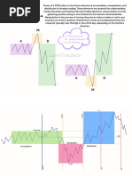 TTrades Model | PDF | Market Trend | Foreign Exchange Market
