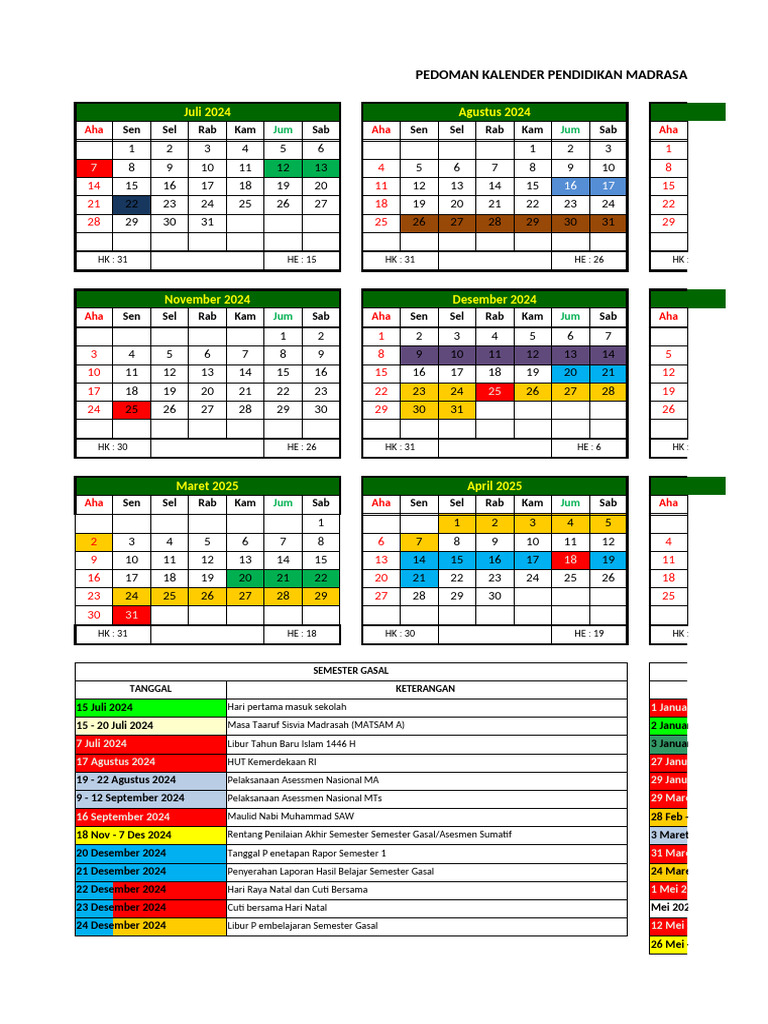 Kaldis MTS 1 (Rencana) | PDF