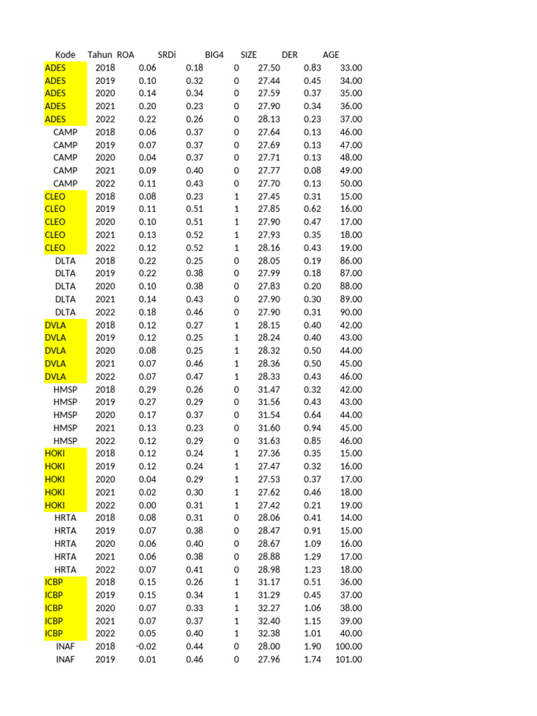 Fix Final Data (Srdi) | PDF