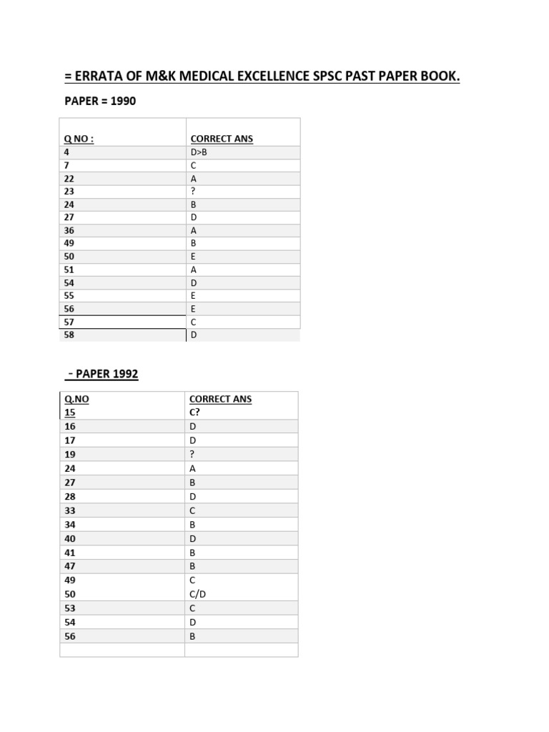 M&K Medical Excellence Past Paper Errata | PDF