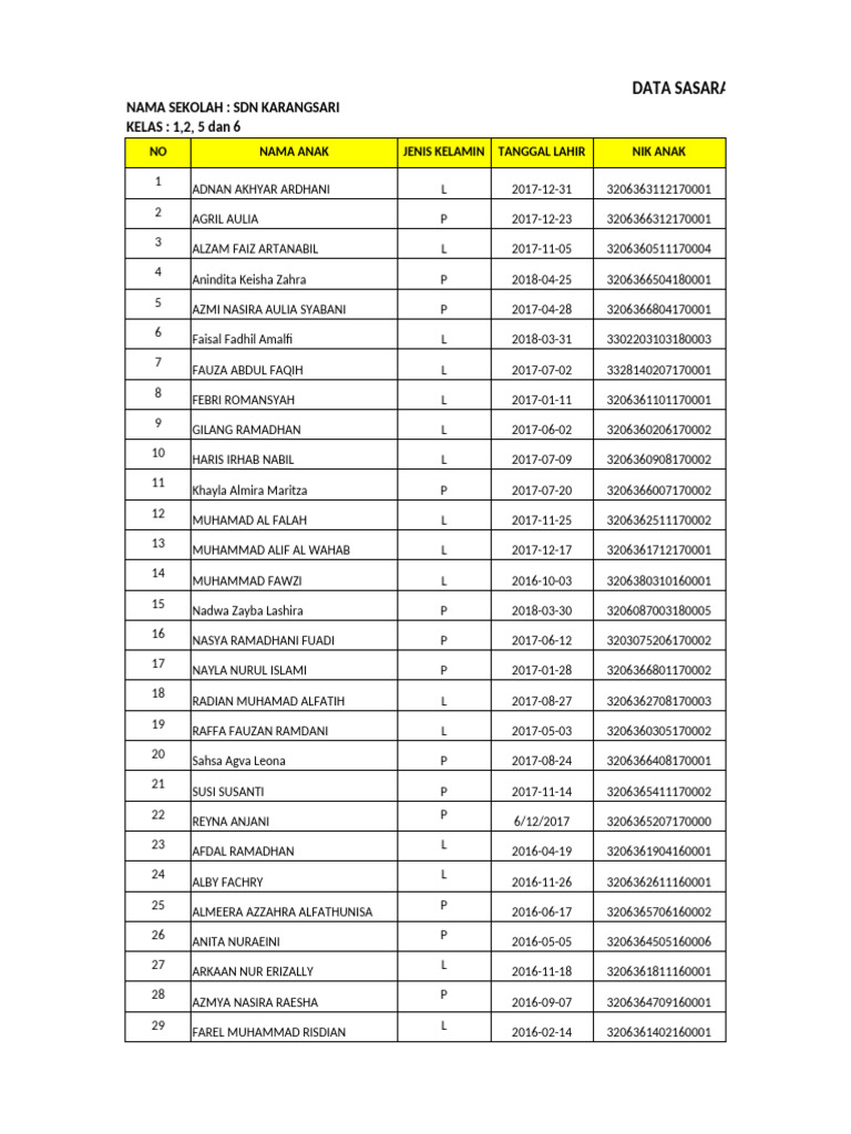 Format Data Sasaran Bias 2024-2 | PDF