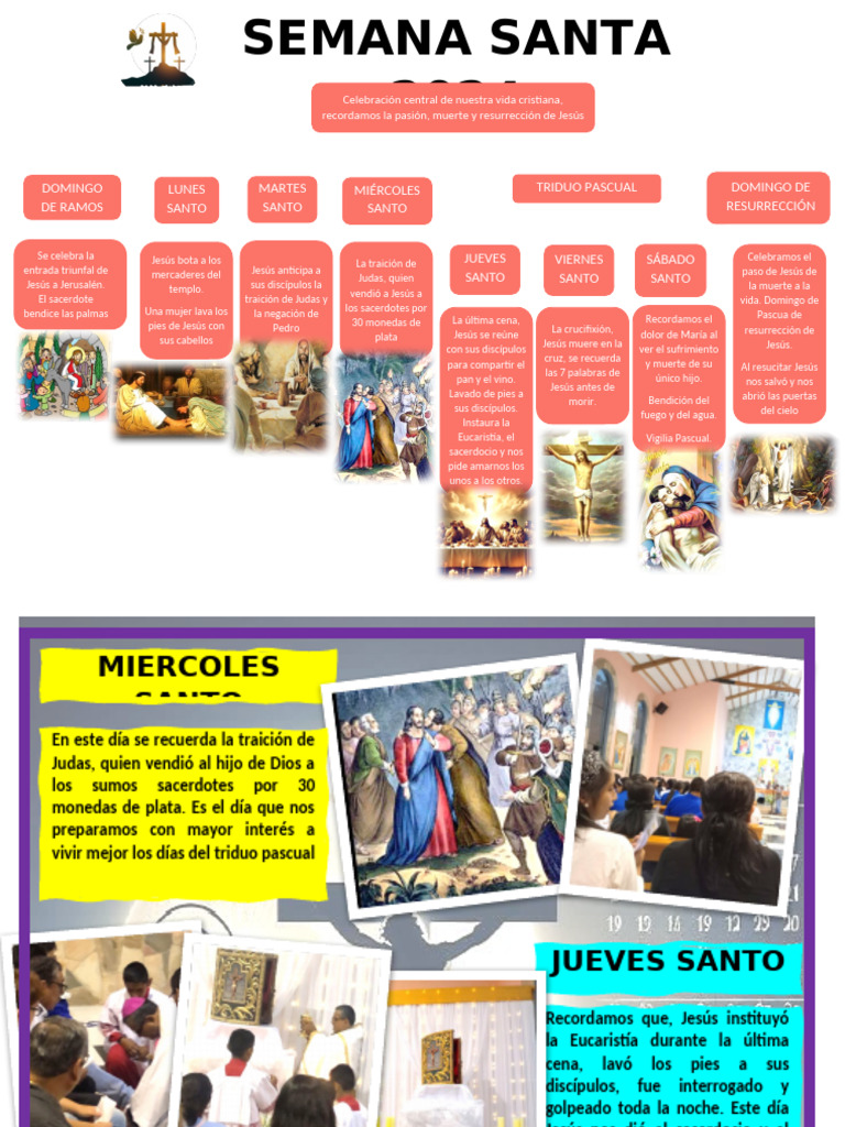 Mapa Mental Semana Santa | PDF | Pascua de Resurrección | Jesús