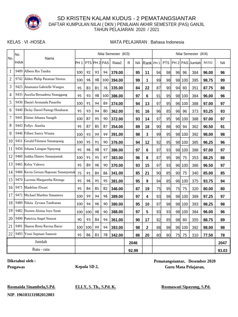 DKN PAT Juni Gabungan | PDF