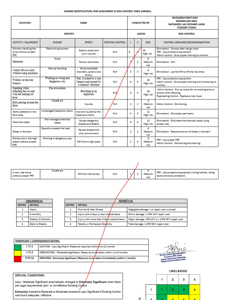 Hazard Hirarc | PDF | Personal Protective Equipment | Safety