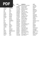 SSN and DOB Data Overview | PDF