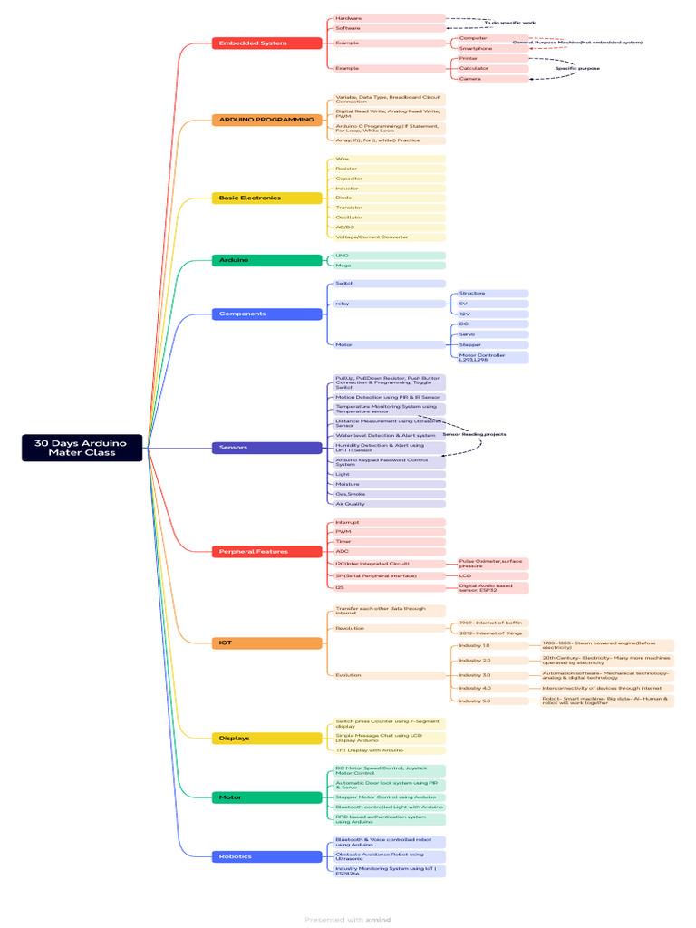 30 Days Arduino Mater Class Outline Gobeshona Learning Pdf Arduino Electronic Circuits