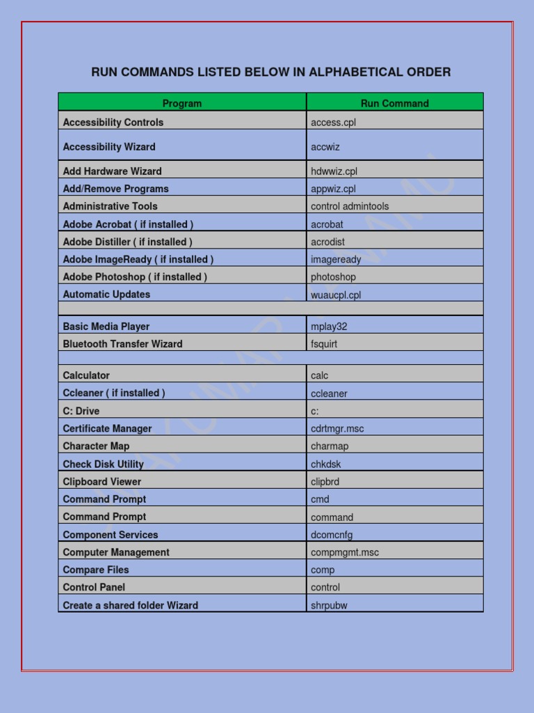 Run Commands Listed Below in Alphabetical Order | PDF | Microsoft ...